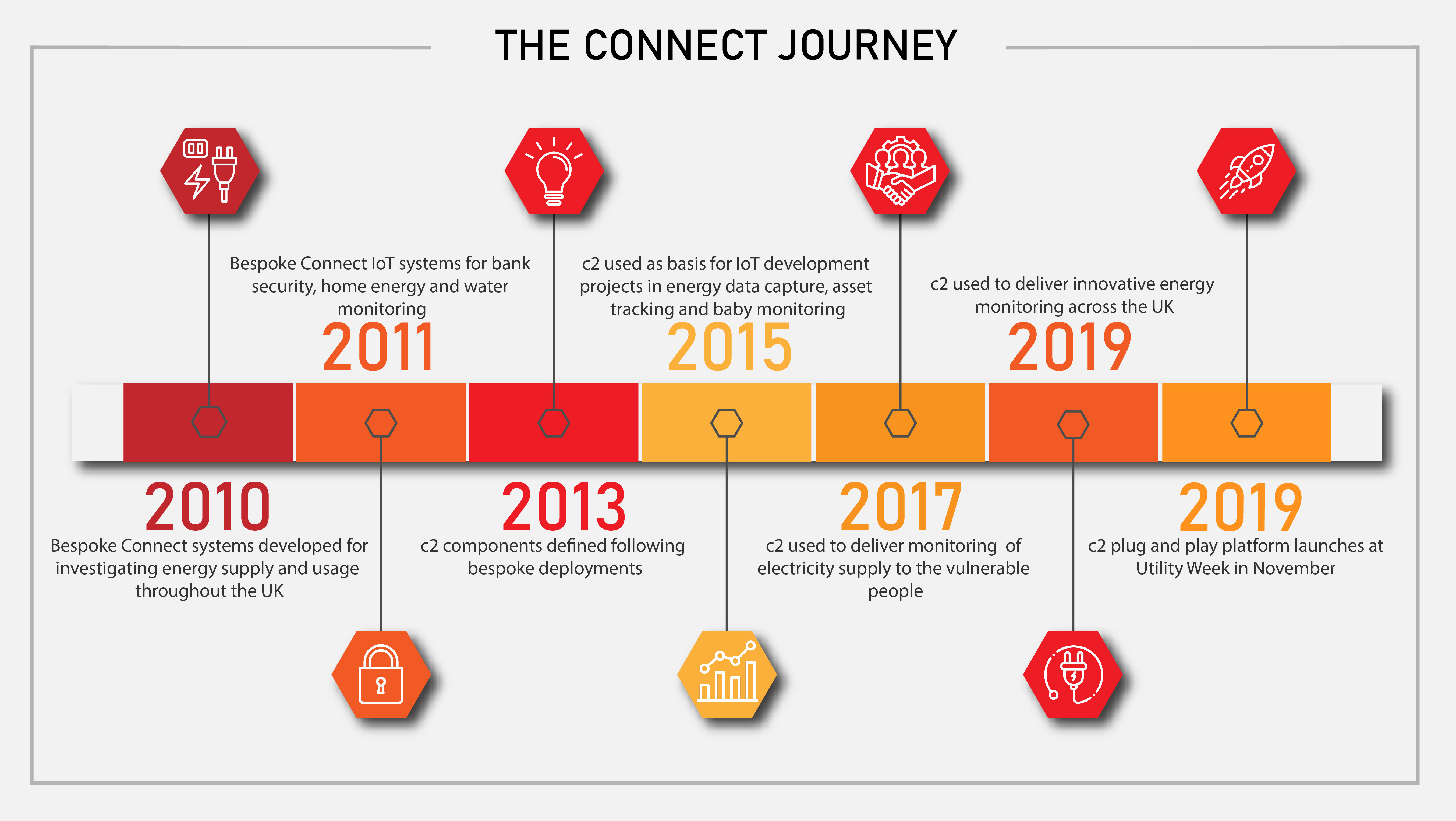THE HISTORY OF C2 - 40 YEARS IN THE MAKING - ANDtr